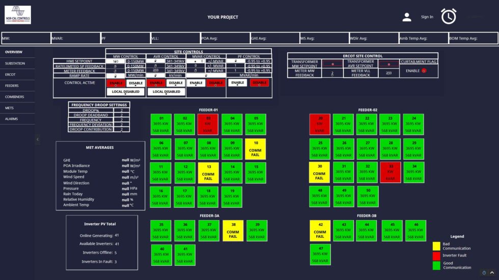 Solar PV SCADA - Nor-Cal Controls ES, Inc.